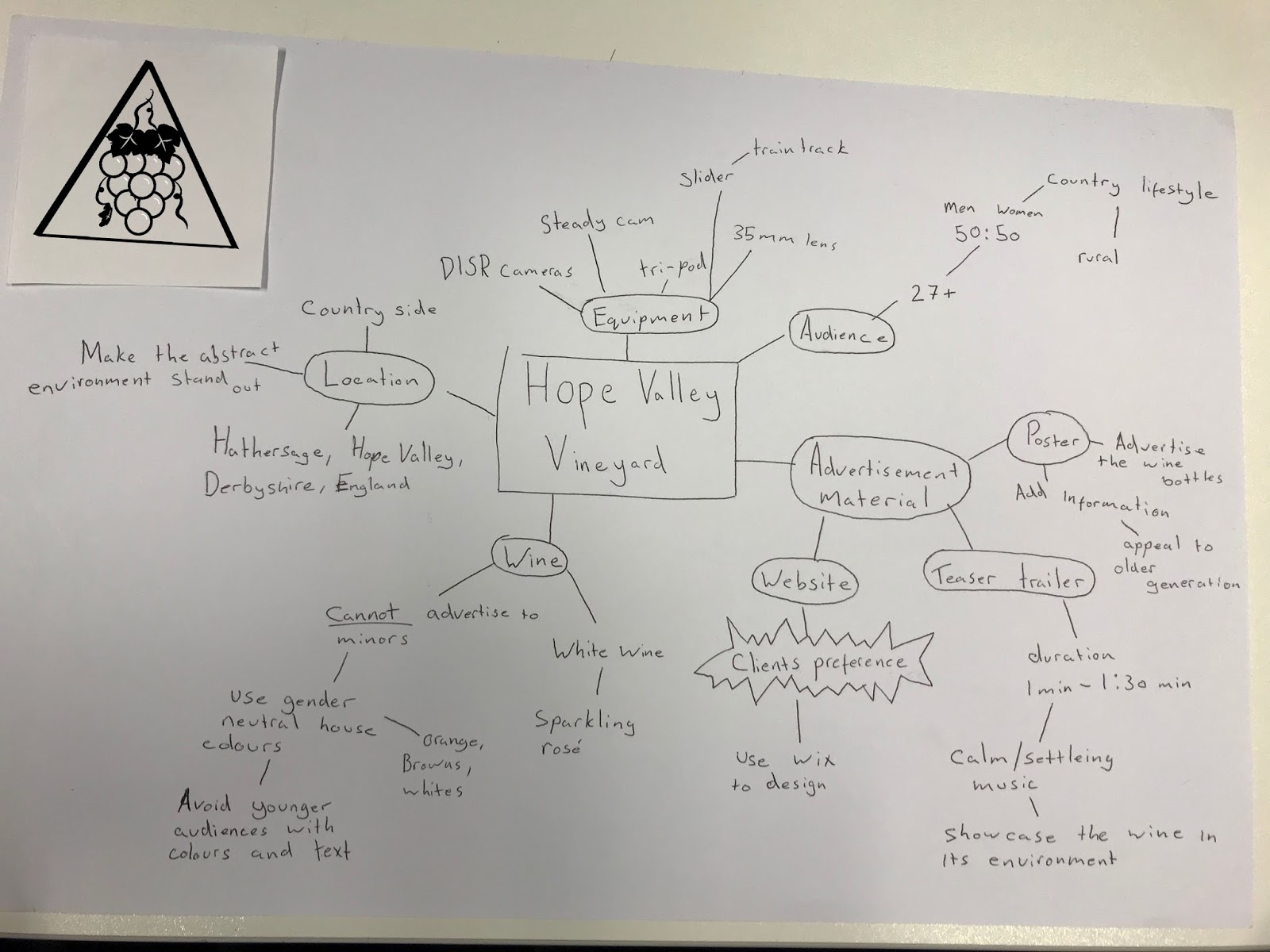 Unit 20 - 2017 Isaac Parker: LO2: Mindmap/Moodboard For Campaign Materials