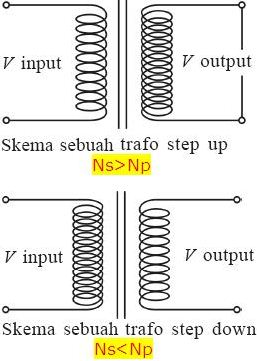 Perbedaan Trafo Step Up Dan Step Down Fungsi Rumus Soal - Riset