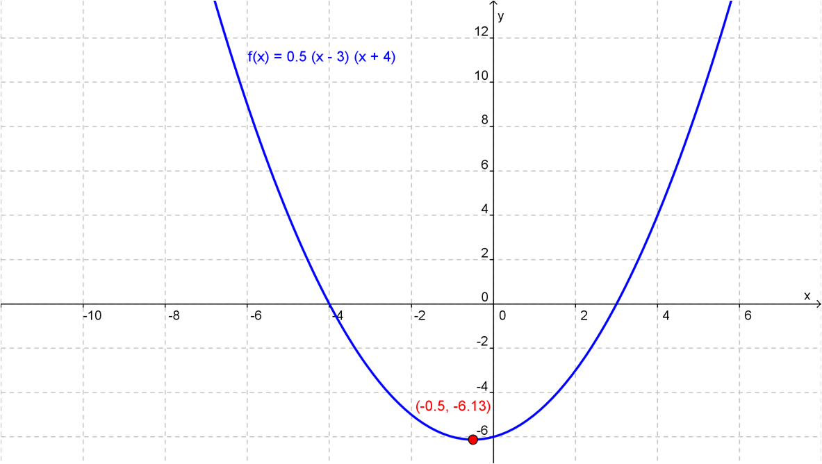 Mathematik für die Berufsmatura: Funktionen - Arten