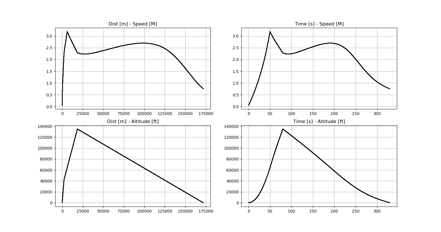 JaeSan's Aeronautics: Missile-SIM : Performance Evaluation for ATACMS ...