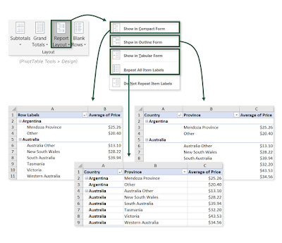 OUTLINE & TABULAR PIVOT LAYOUTS - KING OF EXCEL