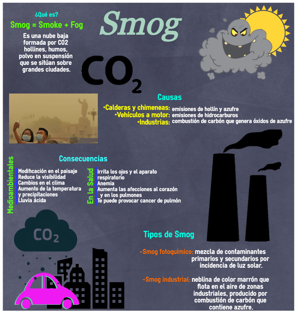 ARBUS-VERDE: Easel.ly: Smog