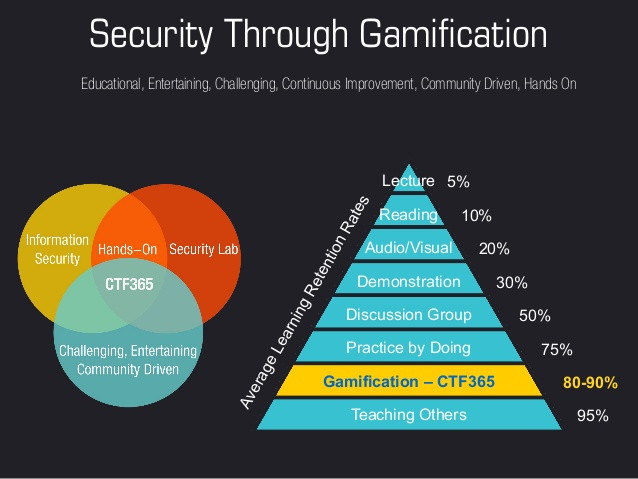 DPL-Surveillance-Equipment.com: How To Maximize Security Training With ...