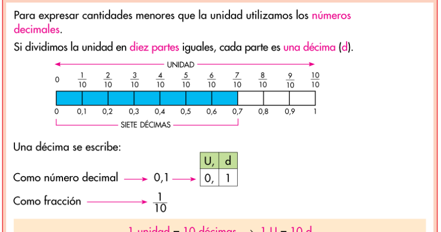 EL BLOG DE CUARTO: LAS DÉCIMAS