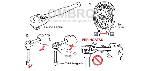 5 Alat kelengkapan kunci socket dan fungsinya - Student Terpelajar ...