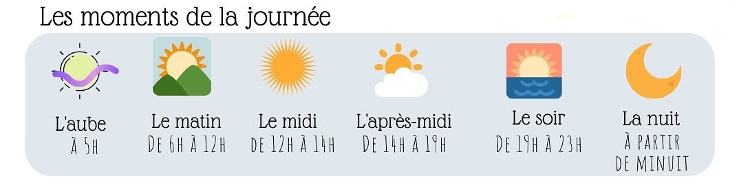 TICs en FLE: Apprendre à exprimer l'heure : activités (A1-A2)