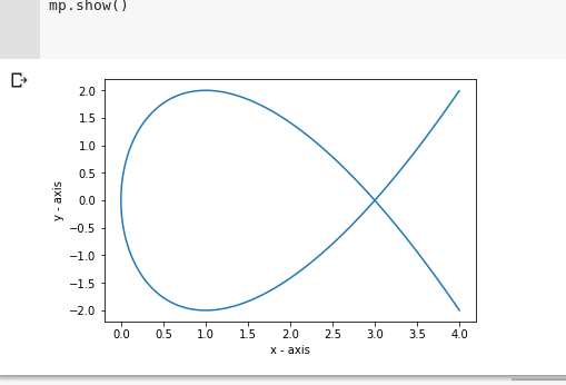 Codelybrary Python Plotting Graphs codelybrary-python-plotting-graphs