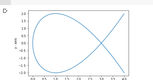 Codelybrary: Python: Plotting graphs