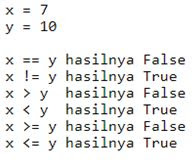 Jenis-jenis Operator pada python