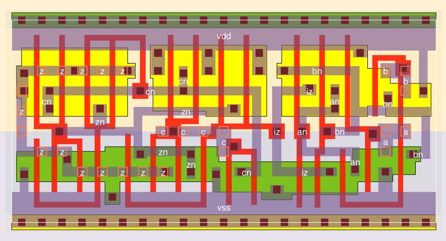 ASIC design types | VLSI & Embedded Projects