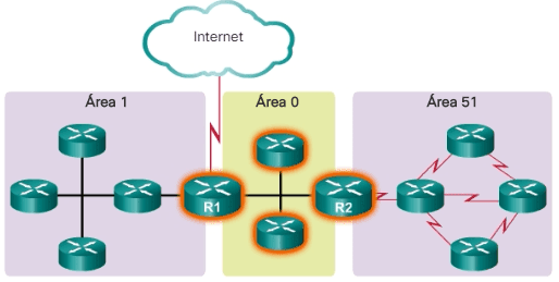 CCNA Complete Course: OSPF Area and LSA Types Link state advertisement