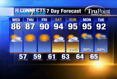 Douglass-Riverview News and Current Events: Weather Forecasts for ...