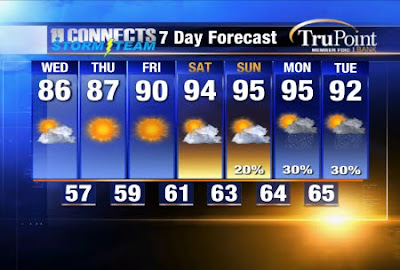 Douglass-Riverview News and Current Events: Weather Forecasts for ...