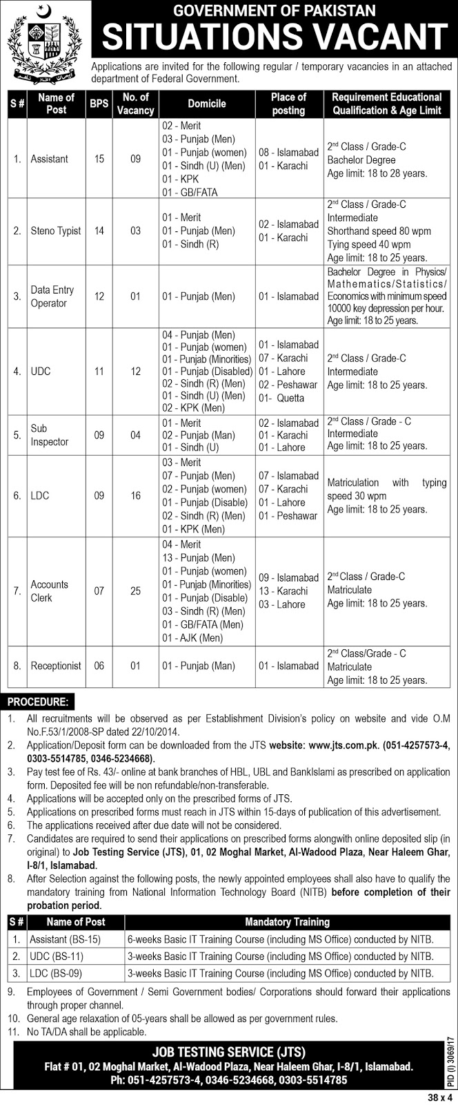 Govt of Pakistan - Latest Jobs Announced