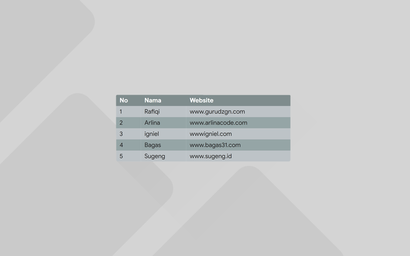 Tutorial Cara Membuat Tabel Responsive dengan html dan css - Guru Design