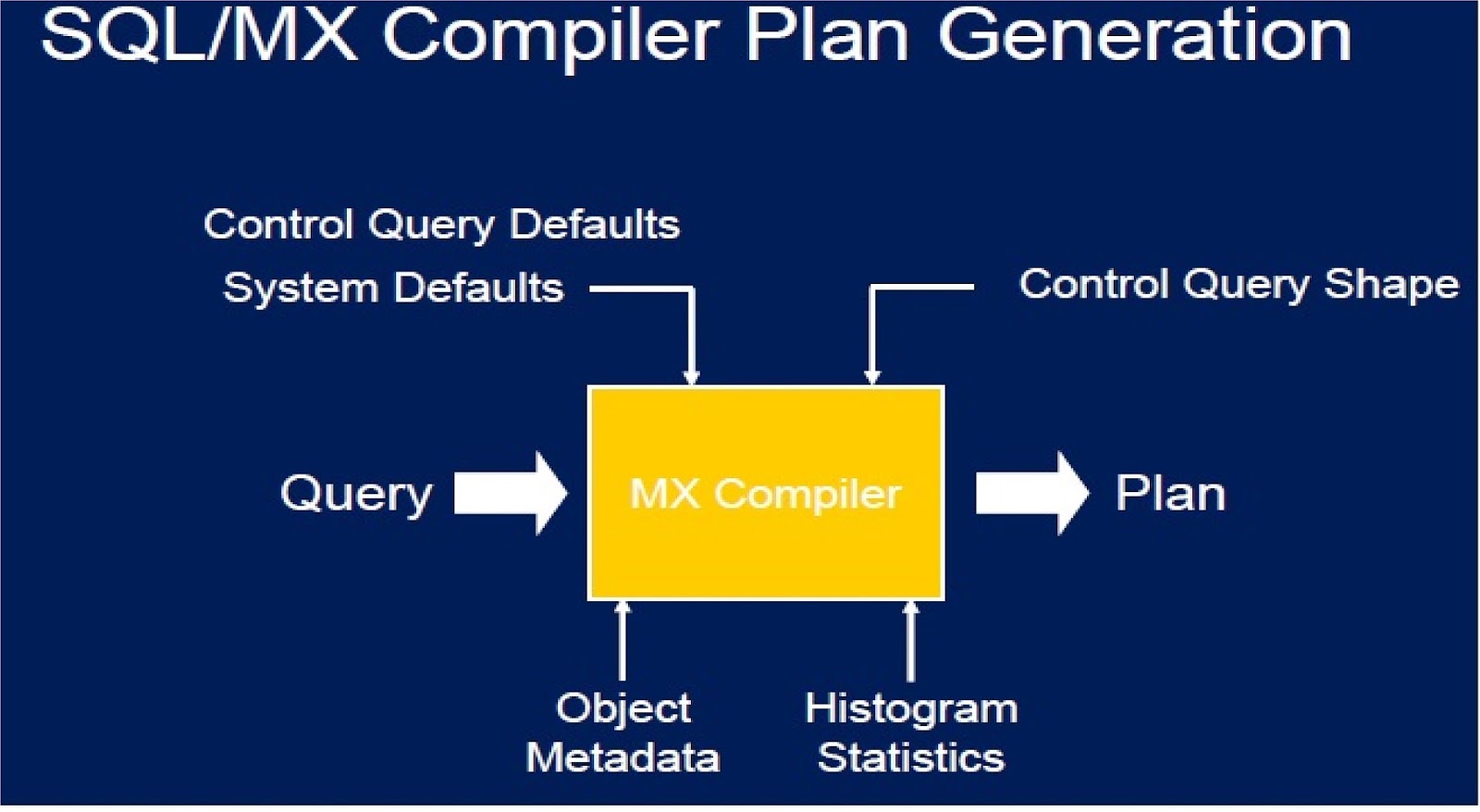 HP Nonstop Tandem: 2015