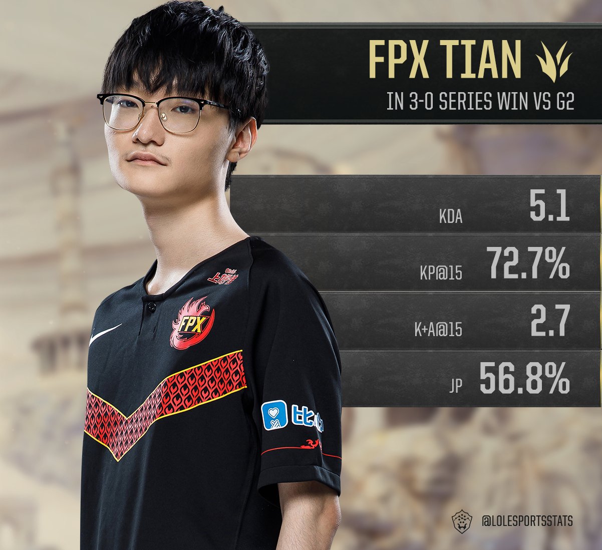 FunPlusPhoenix Juara Word Cup League of Legends Tahun 2019