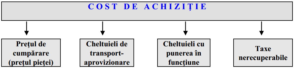 PROFU ECONOMIST: Tipuri de costuri