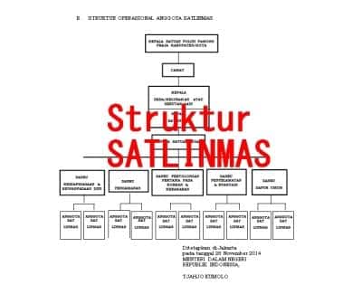 Struktur Organisasi Satuan Perlindungan Masyarakat (Satlinmas) Desa ...
