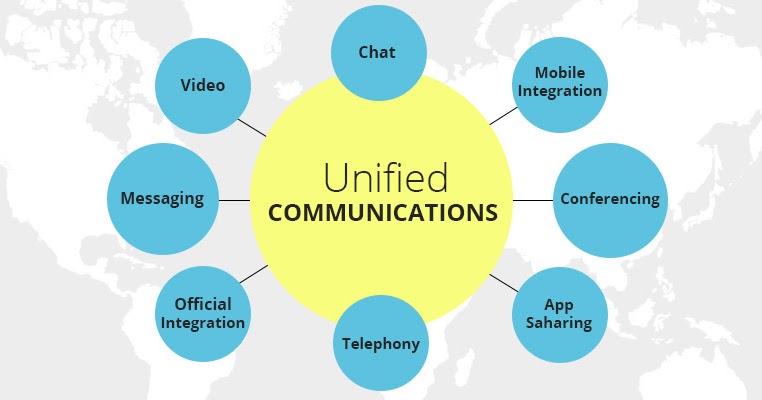 VoIP Blogs: The details of Unified Communications