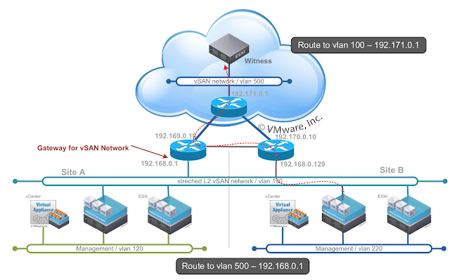 vSAN stretched cluster topology explained - Just Another IT Blog