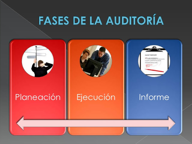 SEMINARIO DE AUDITORIA: FASES DE LA AUDITORÍA SEMINARIO DE AUDITORIA: FASES DE LA AUDITORÍA