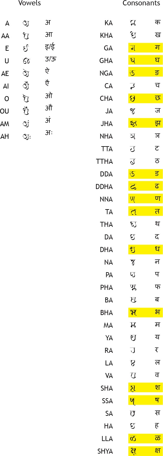 Reviving Modi-Script