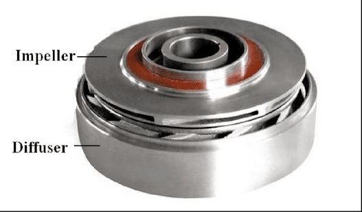 Centrifugal Pump Diffuser