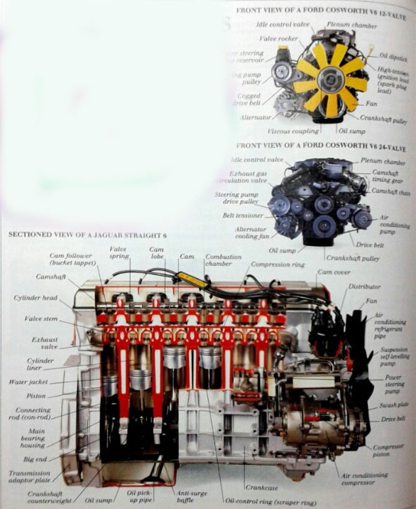 Alternative Car Engines Anatomy | Engines Anatomy