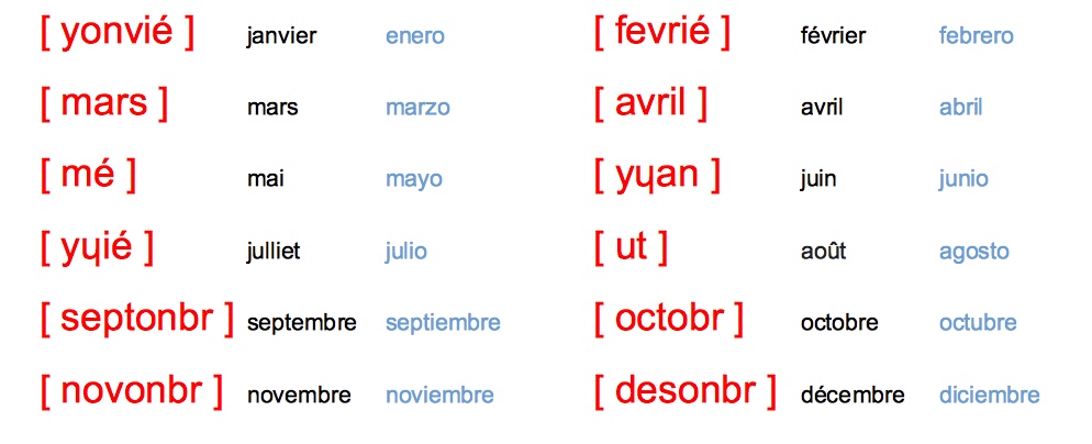 Français FLE: 04. Mon école // Les mois