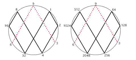 Orgonitas Canarias: Matemáticas Vorticiales (Vortex Based Mathematics)