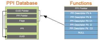 Pre-EFI Phase (PEI) - wens1689 的部落格 - udn部落格