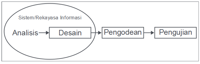 metode pengembangan sistem waterfall (1) metode pengembangan sistem waterfall (1)