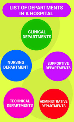 Departments in a Hospital - Lists and Full Explanations - Nurses Class ...