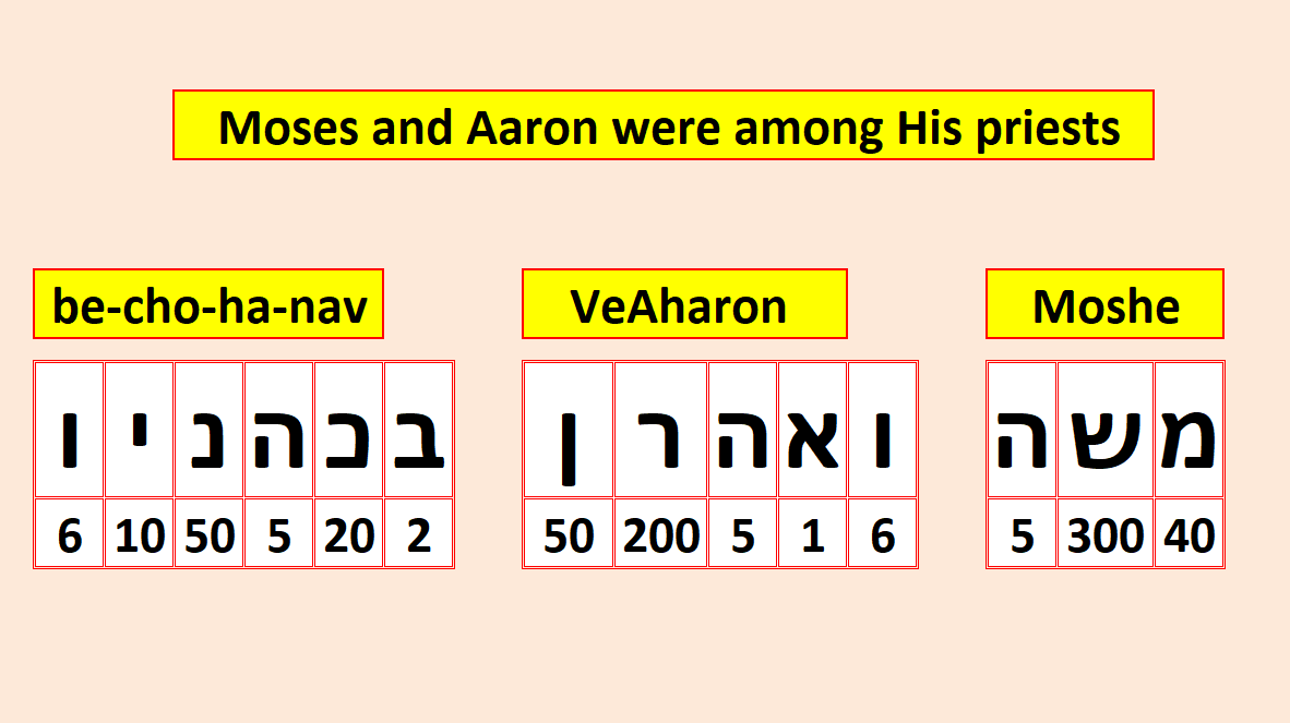 Gematria 137: Psalm 99 in Hebrew Gematria with English Translation