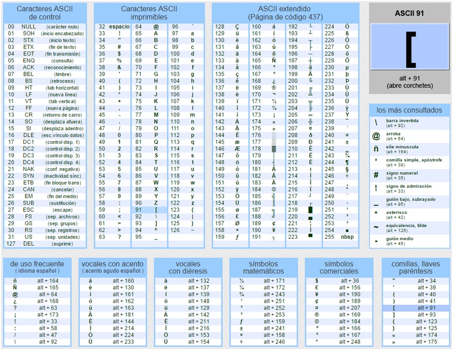 Nidia Esparza - Computación 9: CODIGO ASCII