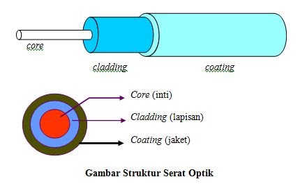 optoelectronics of physic: struktur dan hukum dasar serta Optik