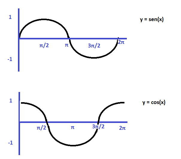 (Professor de Educação Básica II - Matemática - Vinhedo/SP - 2019) Duas ...