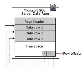 Microsoft Business Intelligence: Get the number of pages in a table on ...
