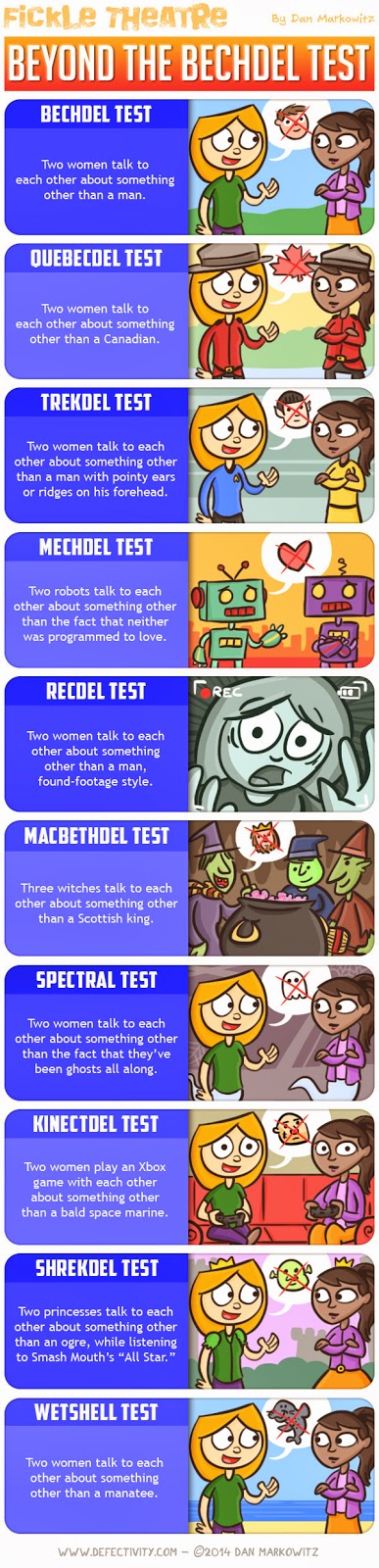 Sepia Tone Deaf: Fickle Theatre: "Beyond the Bechdel Test"