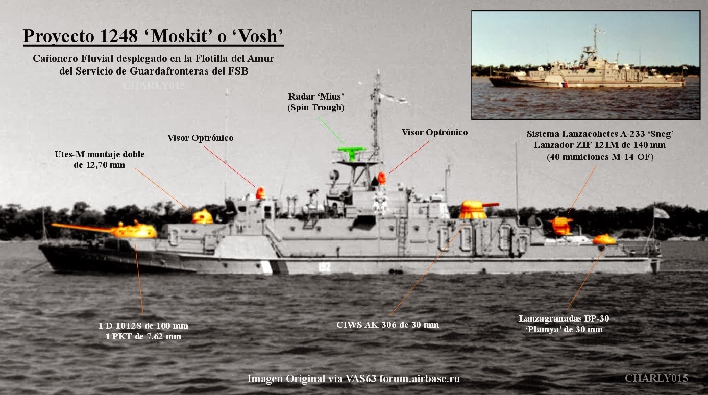 Análisis Militares: Cañoneros Fluviales del FSB Ruso, Proyecto 1248 ...