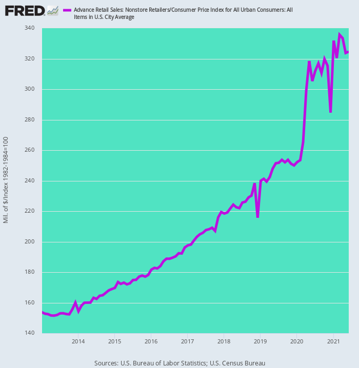 Francesco Simoncelli's Freedonia: La contorsione dell'economia statunitense