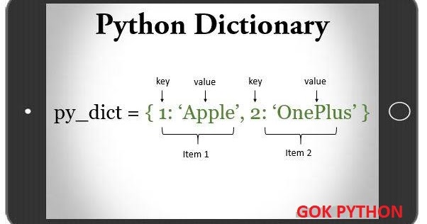 Chapter 6: Python- Dictionary ~ Python Programming Khmer Language