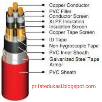 Klasifikasi Kabel Tenaga Listrik Bawah Tanah - EDUKASIKINI.COM