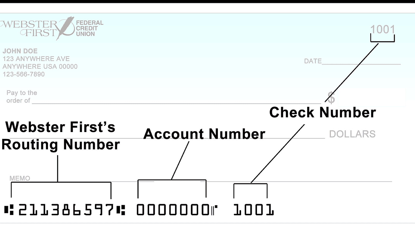 Open A Online Bank Account With No Deposit - Bank Choices