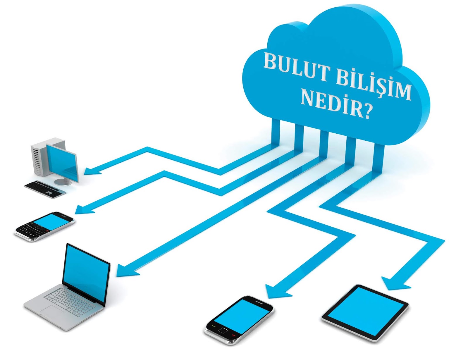 Bulut Bilişim Cloud Computing Nedir