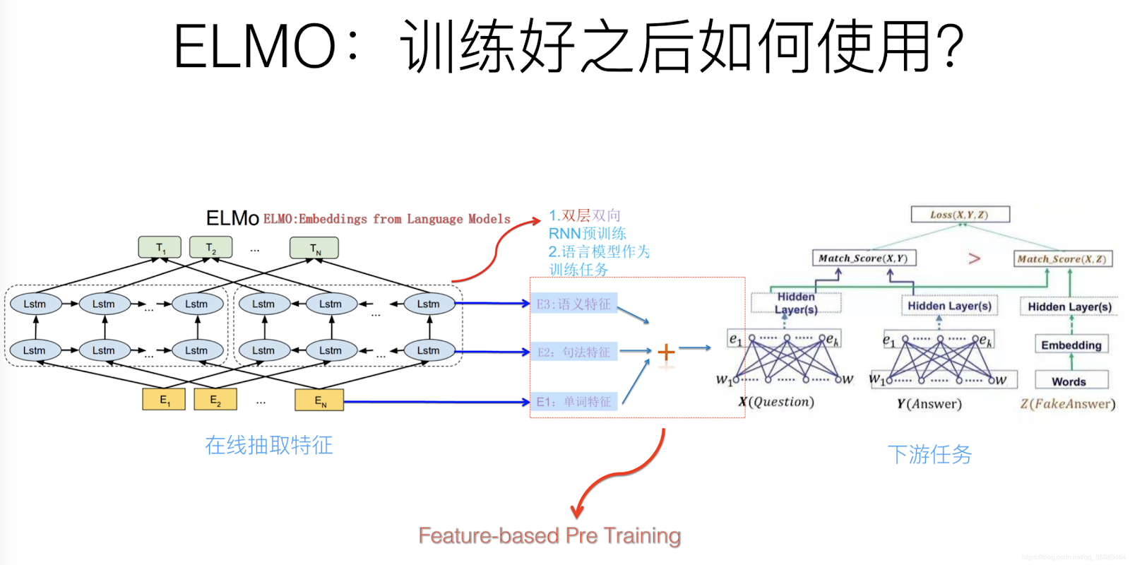 The Star Also Rises: ELMo