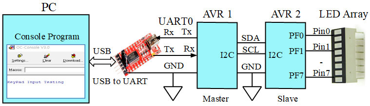 AVR(Atmega, Mega board) 배우기: twi-i2c-comm