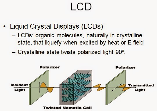 Pengertian Monitor dan Fungsinya