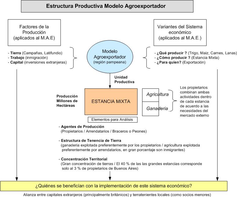 Recursos para Historia de Tercer Año - Escuela de Comercio Nro. 17 ...